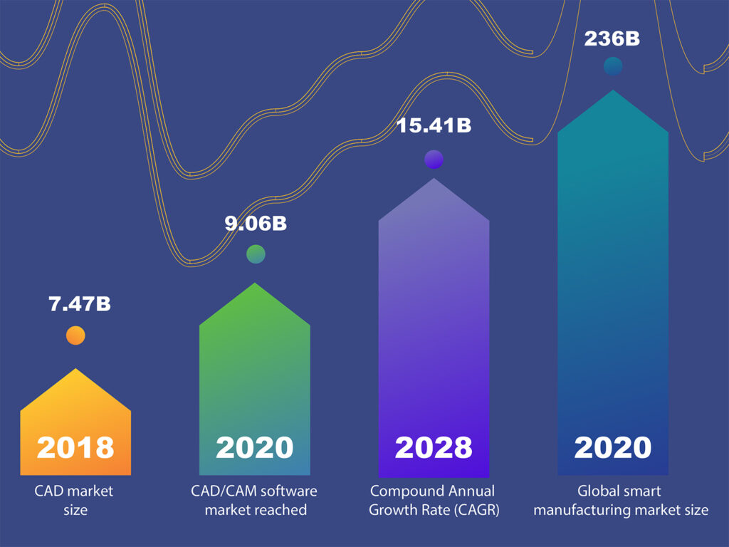 The Evolution of CAD - BeeGraphy Blog