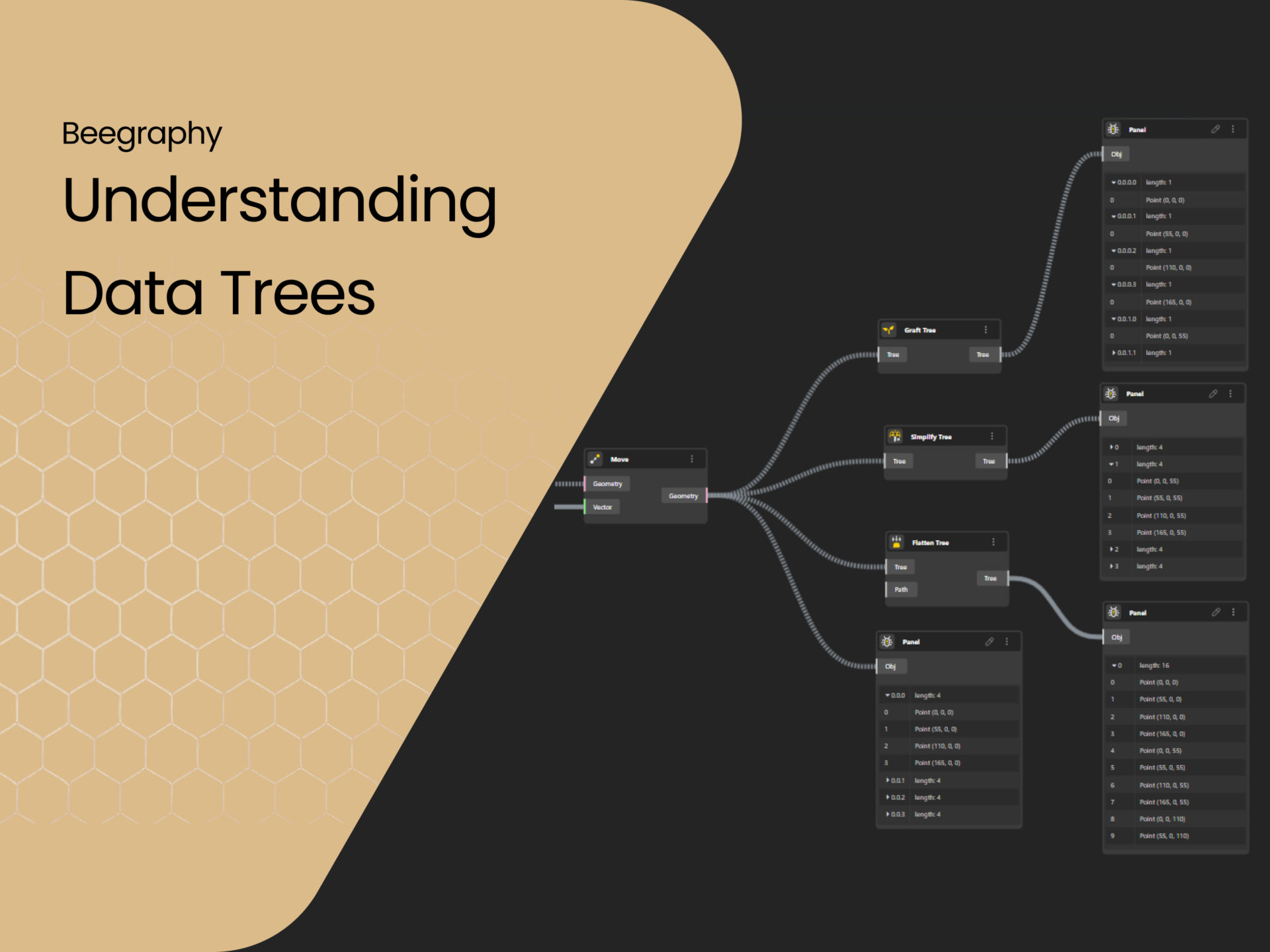 Understanding The Basics Of Data Trees In Computational Design With Beegraphy Beegraphy Blog