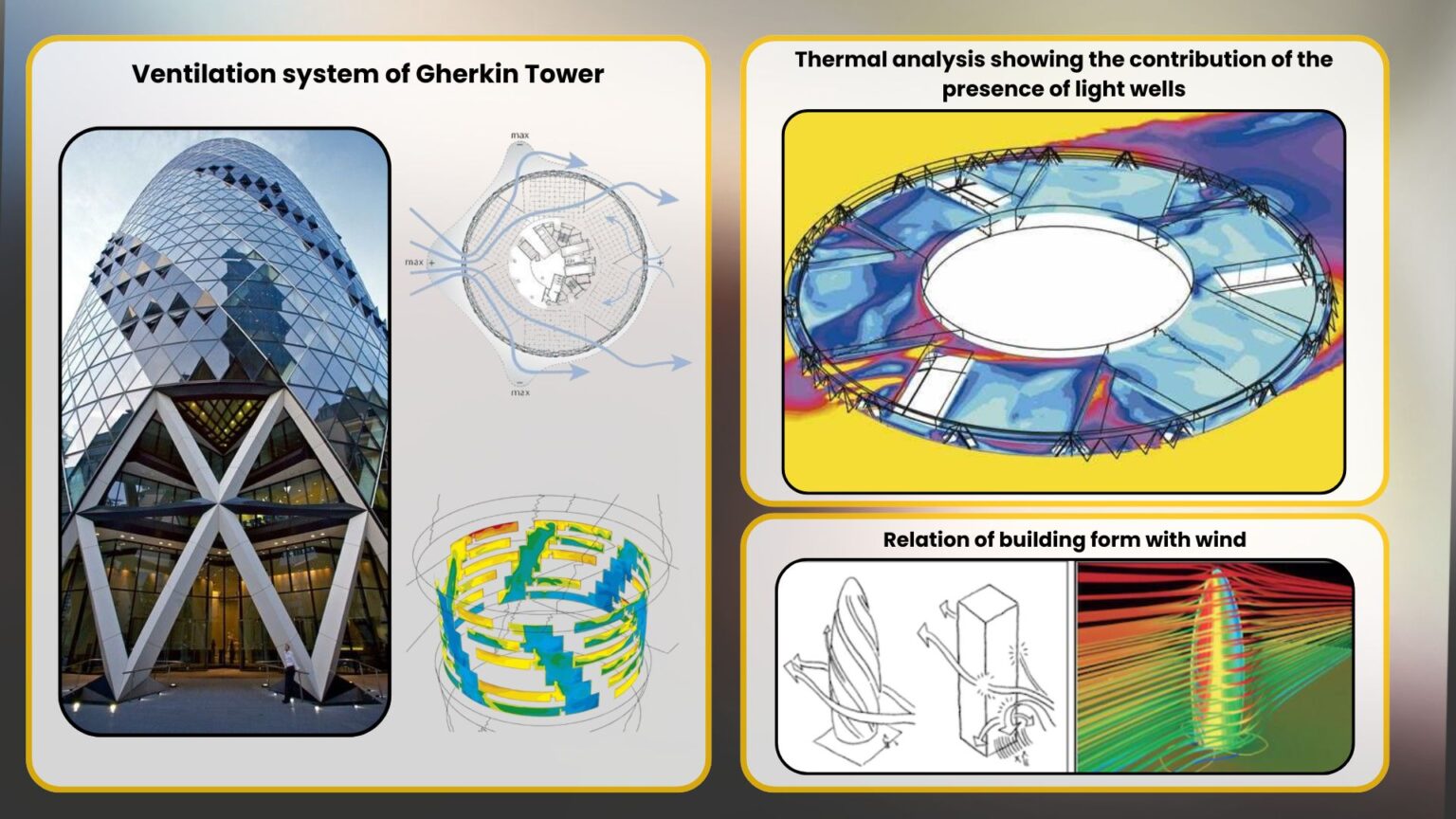 How Computational Design Is Transforming Sustainable Architecture in ...