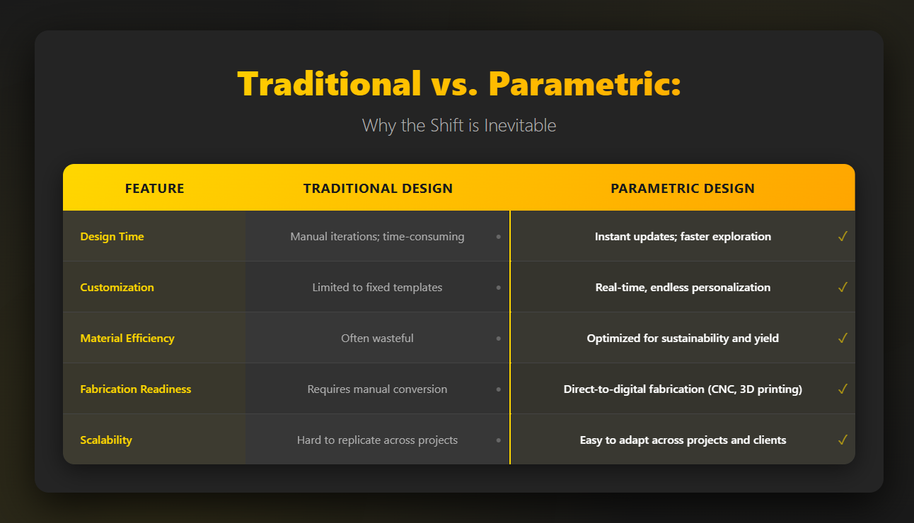 Parametric Design for Interior Studios: Build Smarter Walls and Furniture at Scale - BeeGraphy Blog