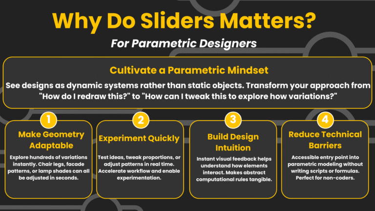 How Do Sliders Make Parametric Design Faster and More Flexible ...