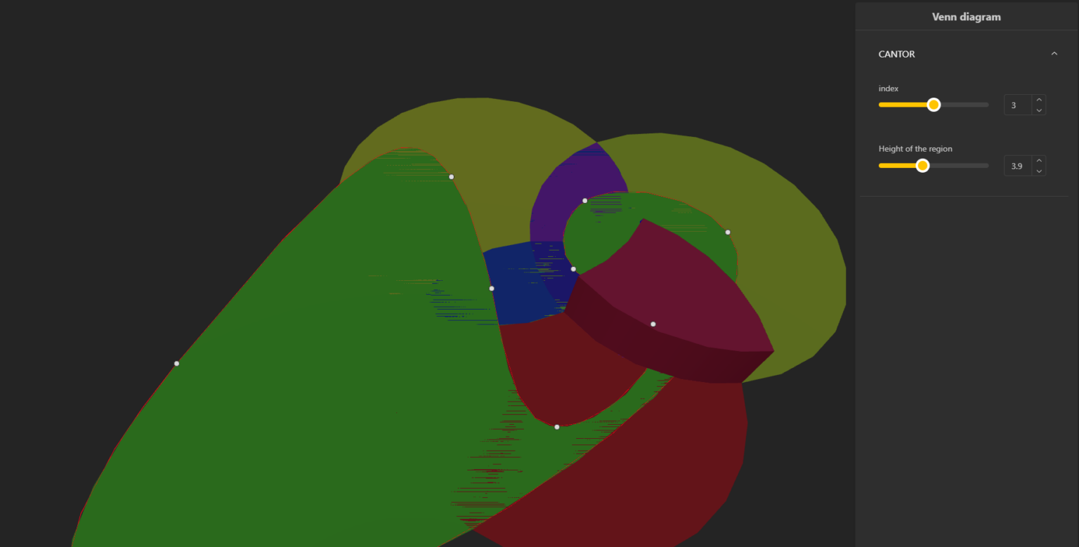 Venn Diagrams in BeeGraphy - BeeGraphy Blog